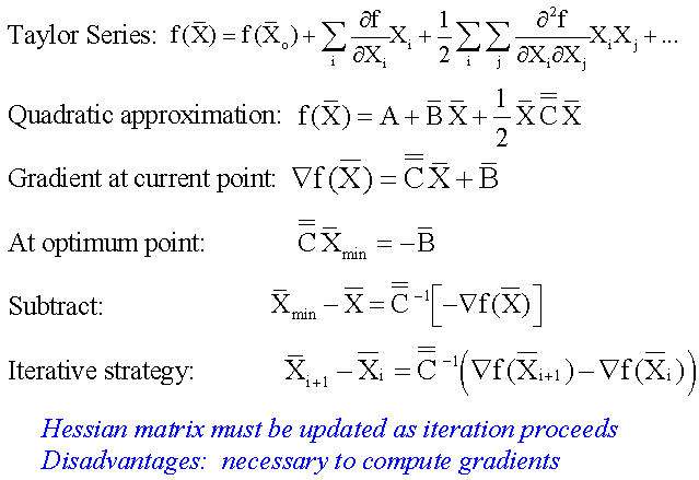 Variable Metric Optimization Method
