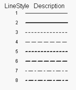 Adding lines, arrows, boxes and circles