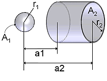 View Factors Involving Cylinders